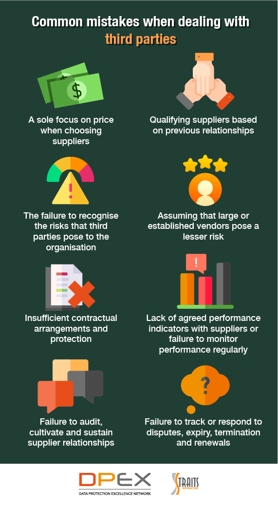 4 Steps to Manage Third-Party Risks in Data Protection 4 Steps to Manage Third-Party Risks in Data Protection